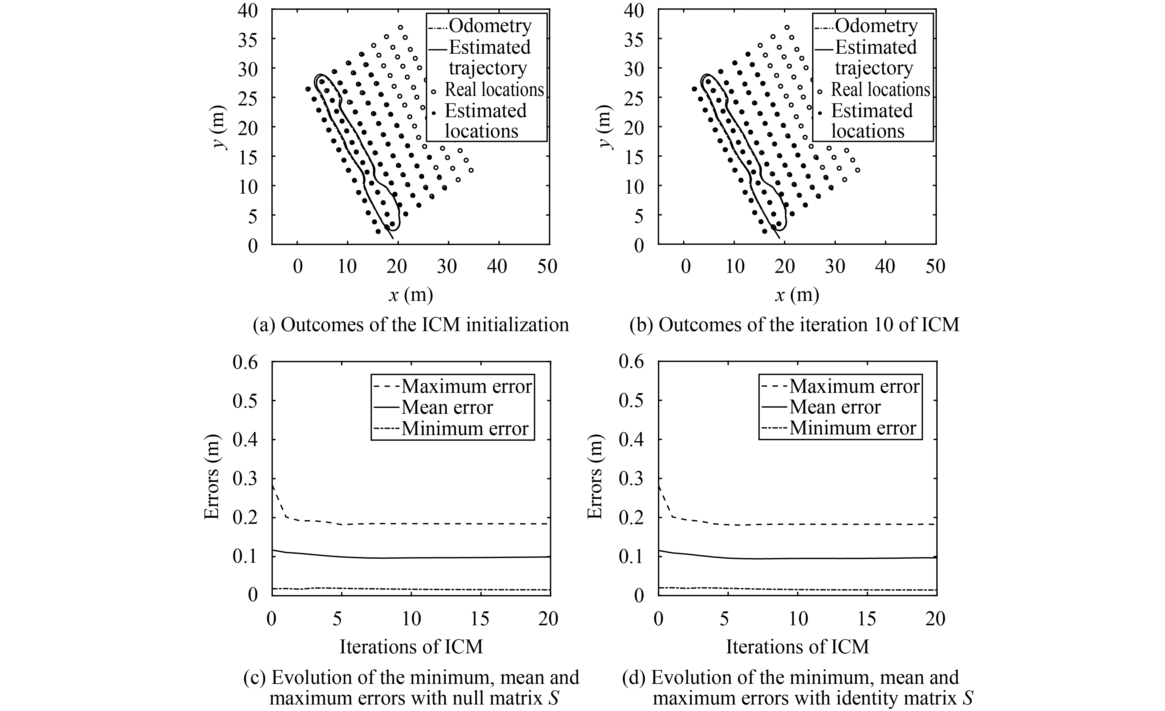 Iterated Conditional Modes to Solve Simultaneous Localization and Mapping in Markov Random ...