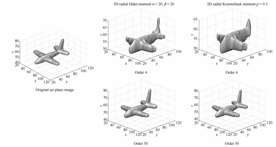 Radial Hahn Moment Invariants for 2D and 3D Image Recognition