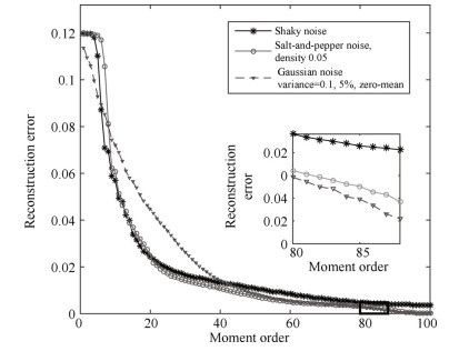 Radial Hahn Moment Invariants for 2D and 3D Image Recognition