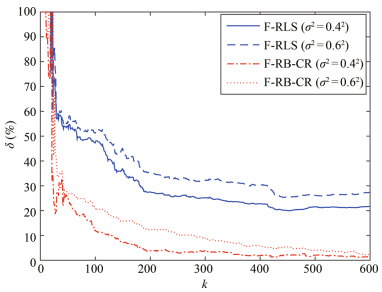 Recursive Bayesian Algorithm for Identification of Systems with Non-uniformly Sampled Input Data