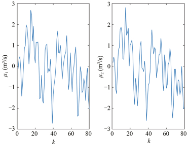 Recursive Bayesian Algorithm for Identification of Systems with Non-uniformly Sampled Input Data