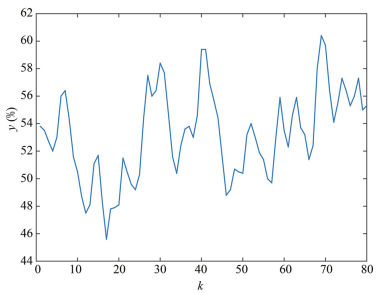 Recursive Bayesian Algorithm for Identification of Systems with Non-uniformly Sampled Input Data