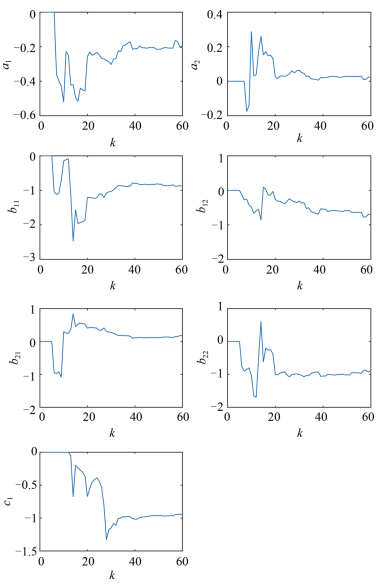 Recursive Bayesian Algorithm for Identification of Systems with Non-uniformly Sampled Input Data