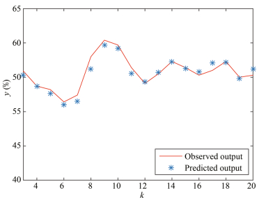 Recursive Bayesian Algorithm for Identification of Systems with Non-uniformly Sampled Input Data