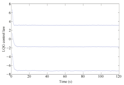 Resilient Control for Networked Control Systems Subject to Cyber/Physical Attacks
