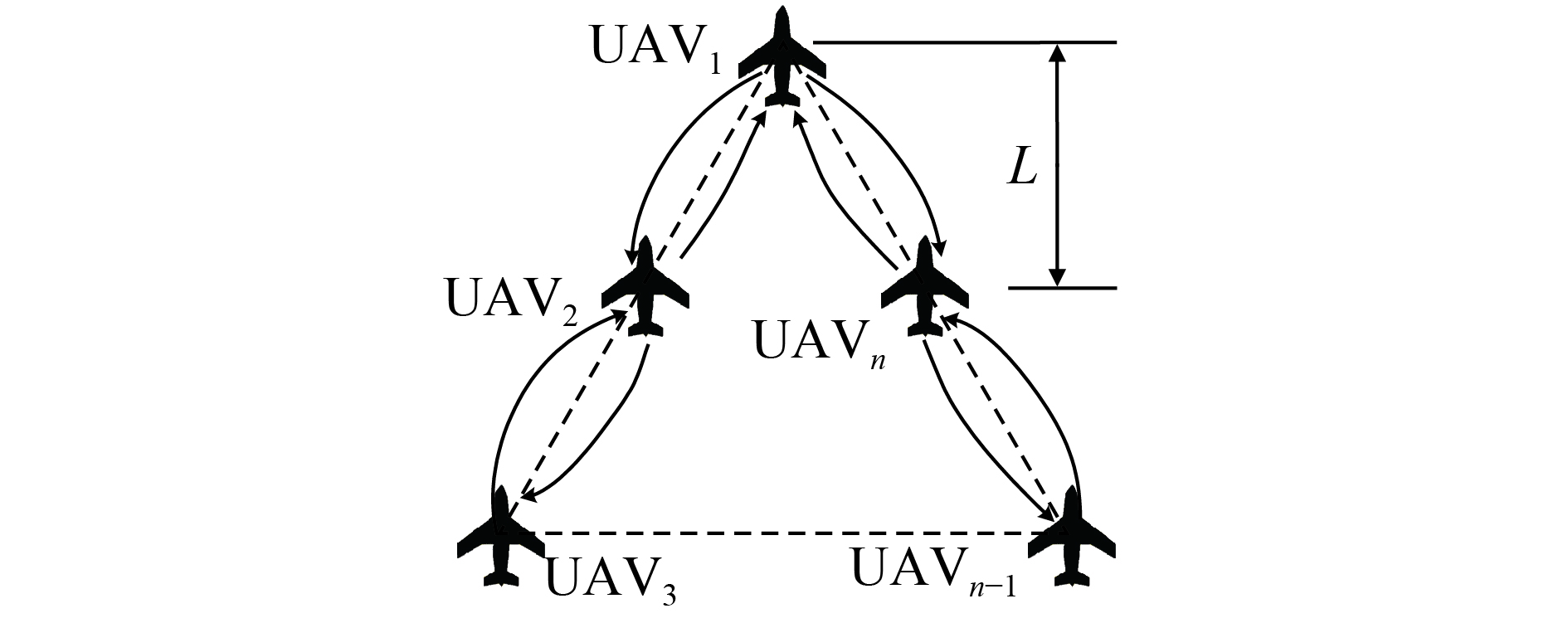 Unmanned Aerial Vehicle Formation Inspired by Bird Flocking and ...