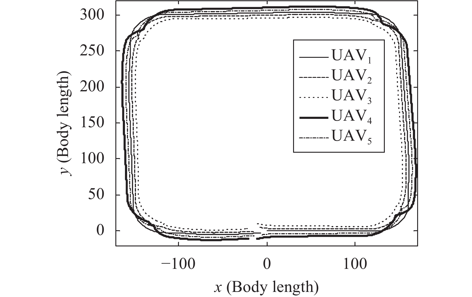 Unmanned Aerial Vehicle Formation Inspired by Bird Flocking and Foraging Behavior