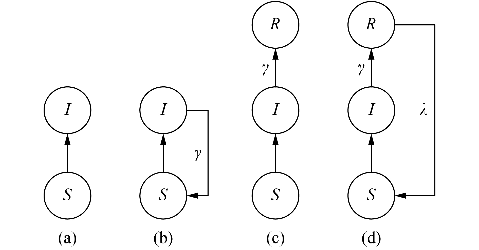 Study on Information Diffusion Analysis in Social Networks and Its ...