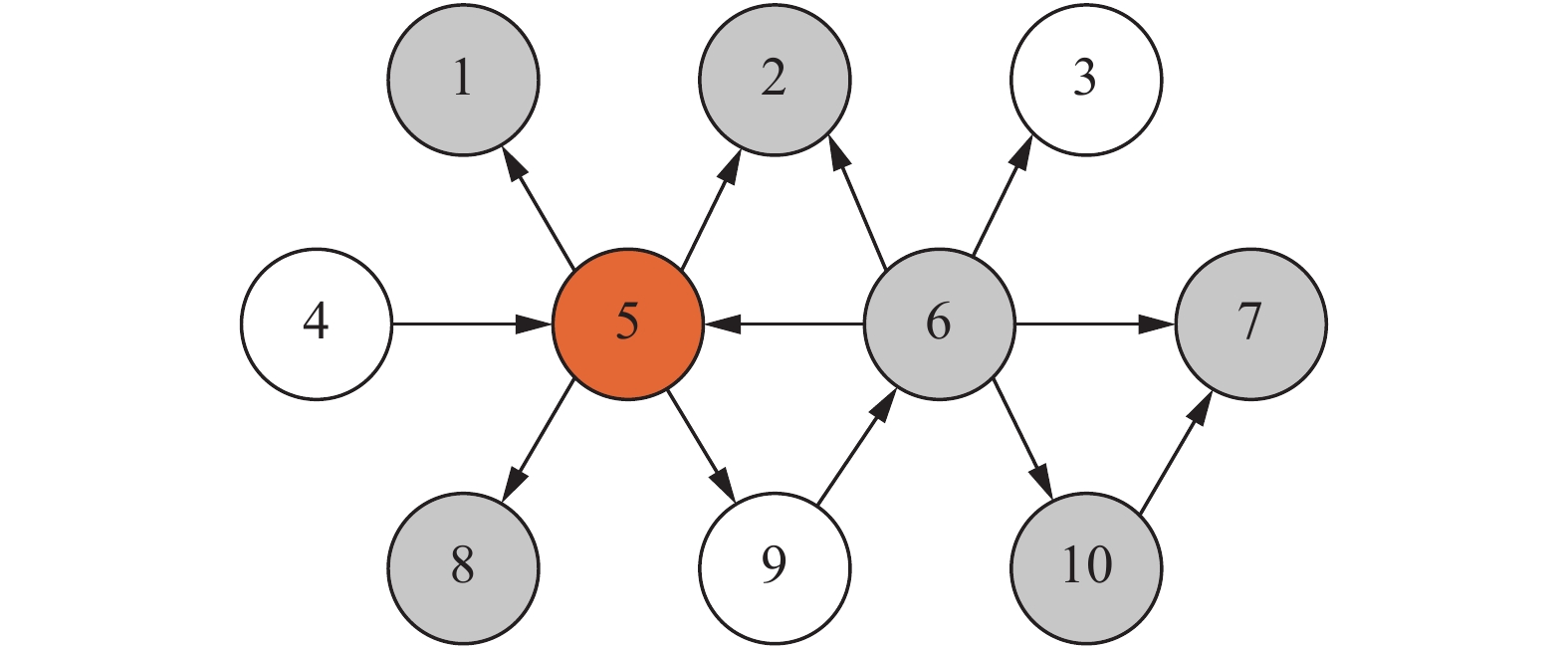 Study on Information Diffusion Analysis in Social Networks and Its ...