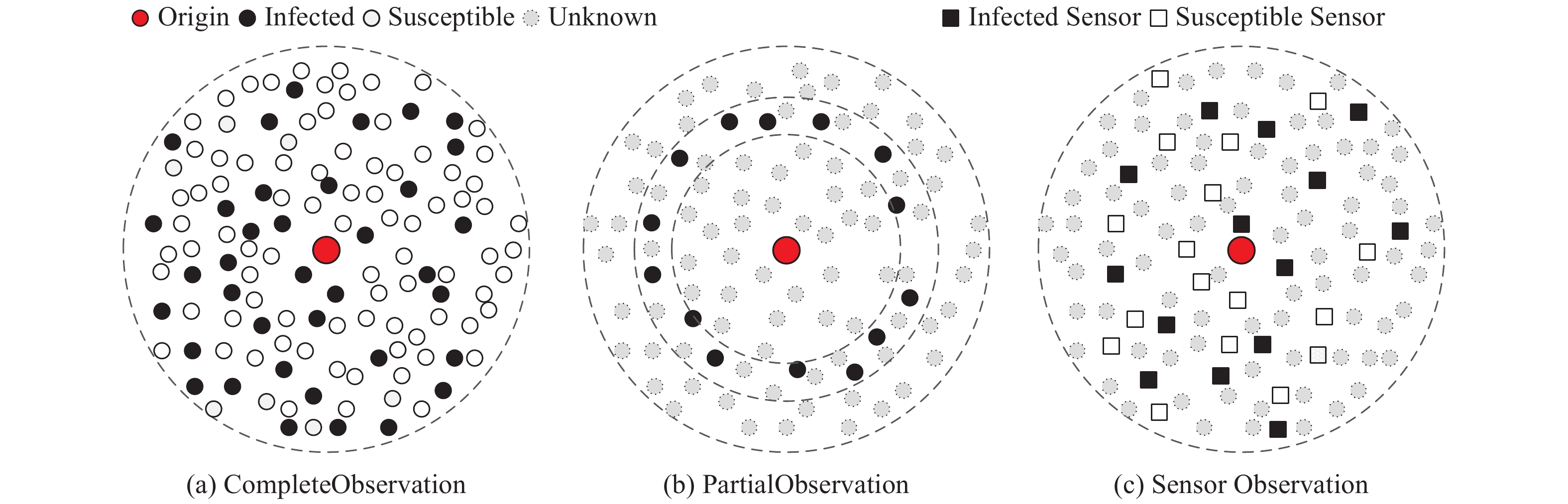 Study on Information Diffusion Analysis in Social Networks and Its ...