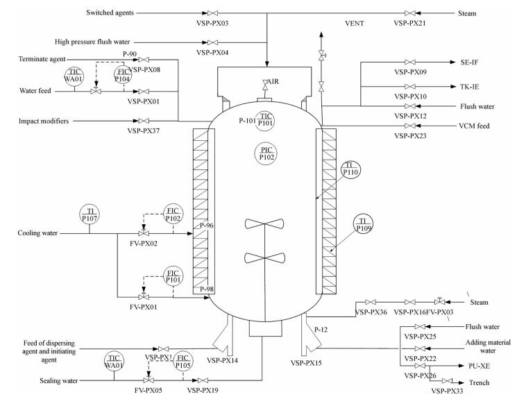 PSO Optimal Control of Model-free Adaptive Control for PVC ...