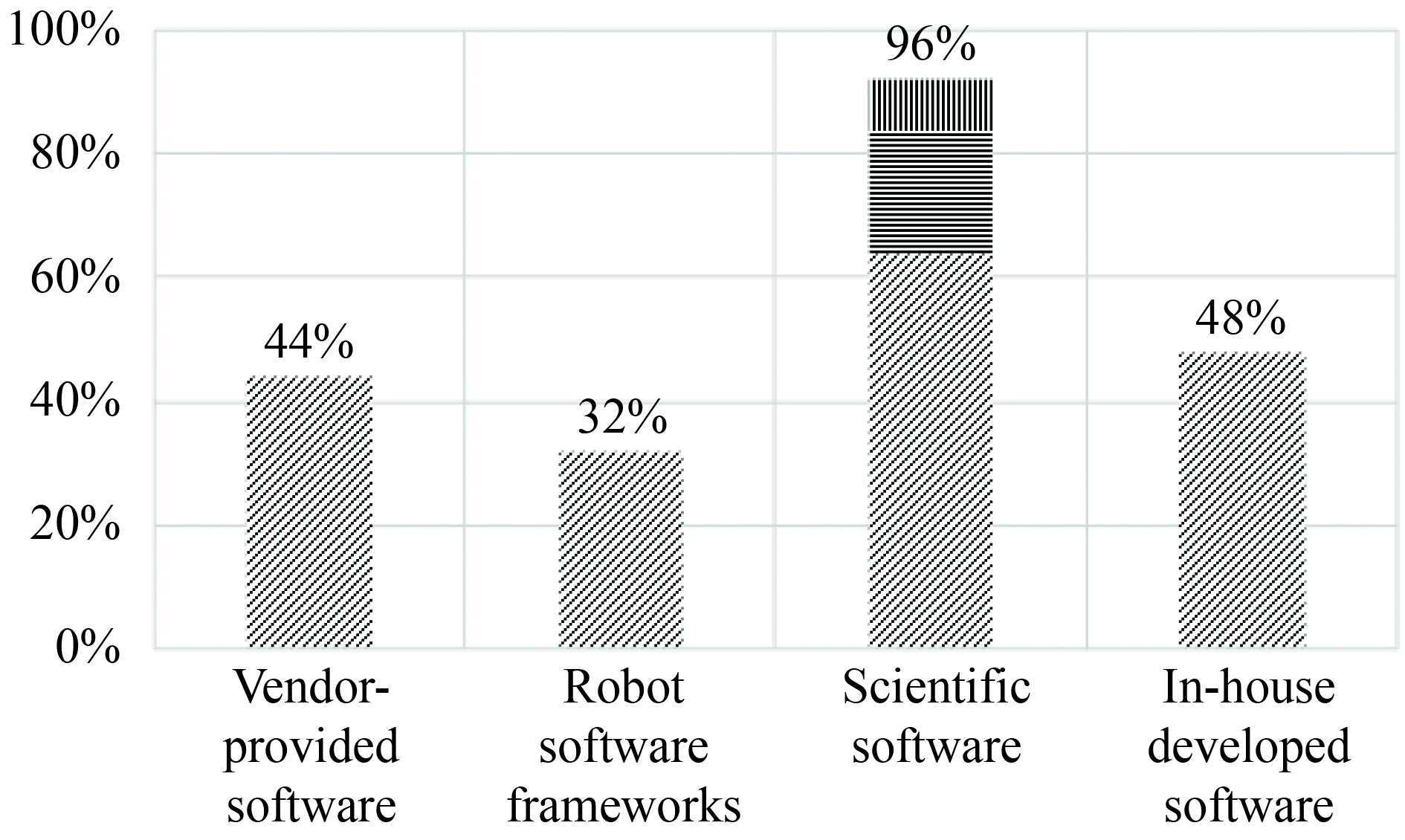 Software for Small-scale Robotics: A Review