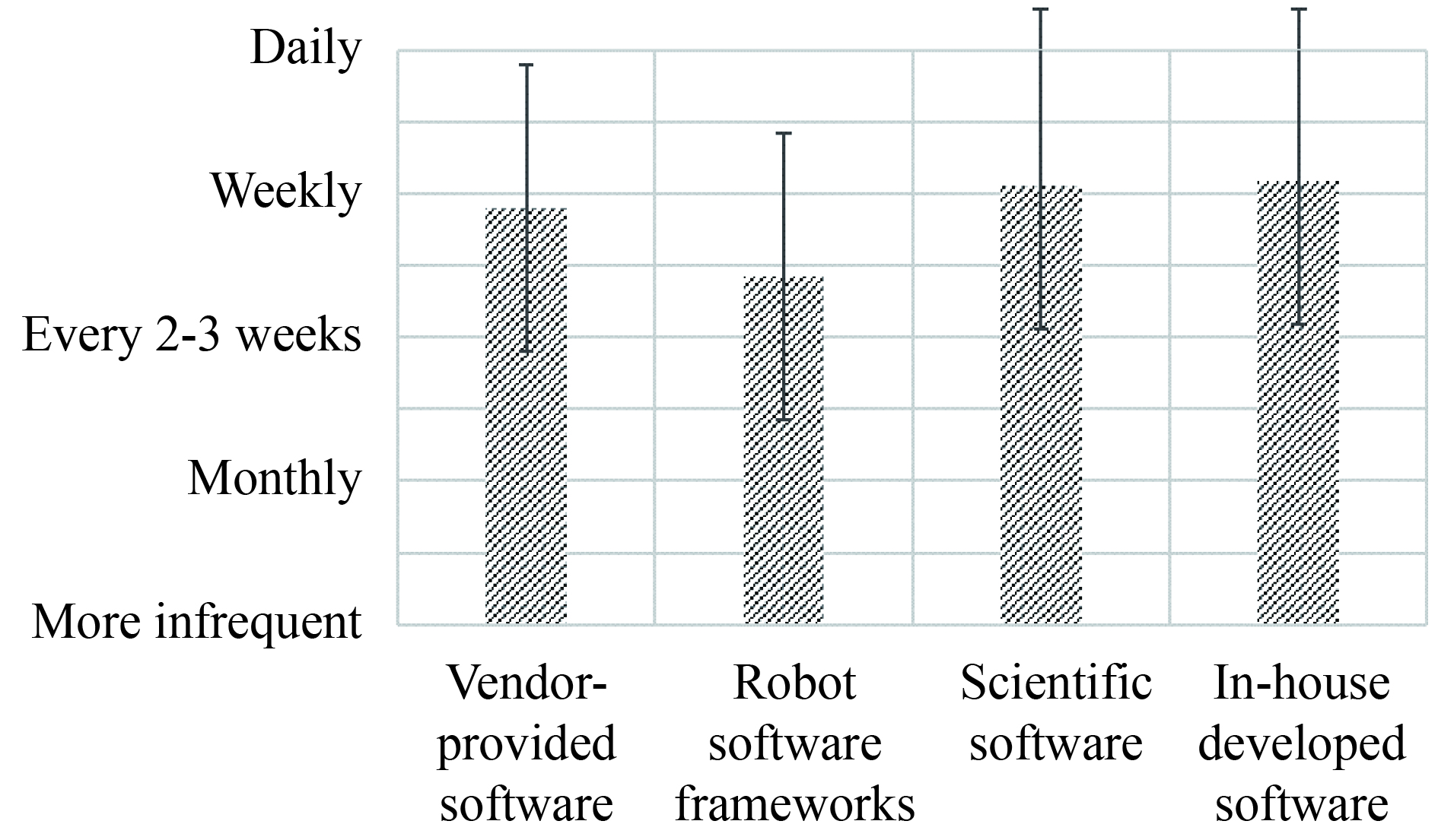 Software for Small-scale Robotics: A Review