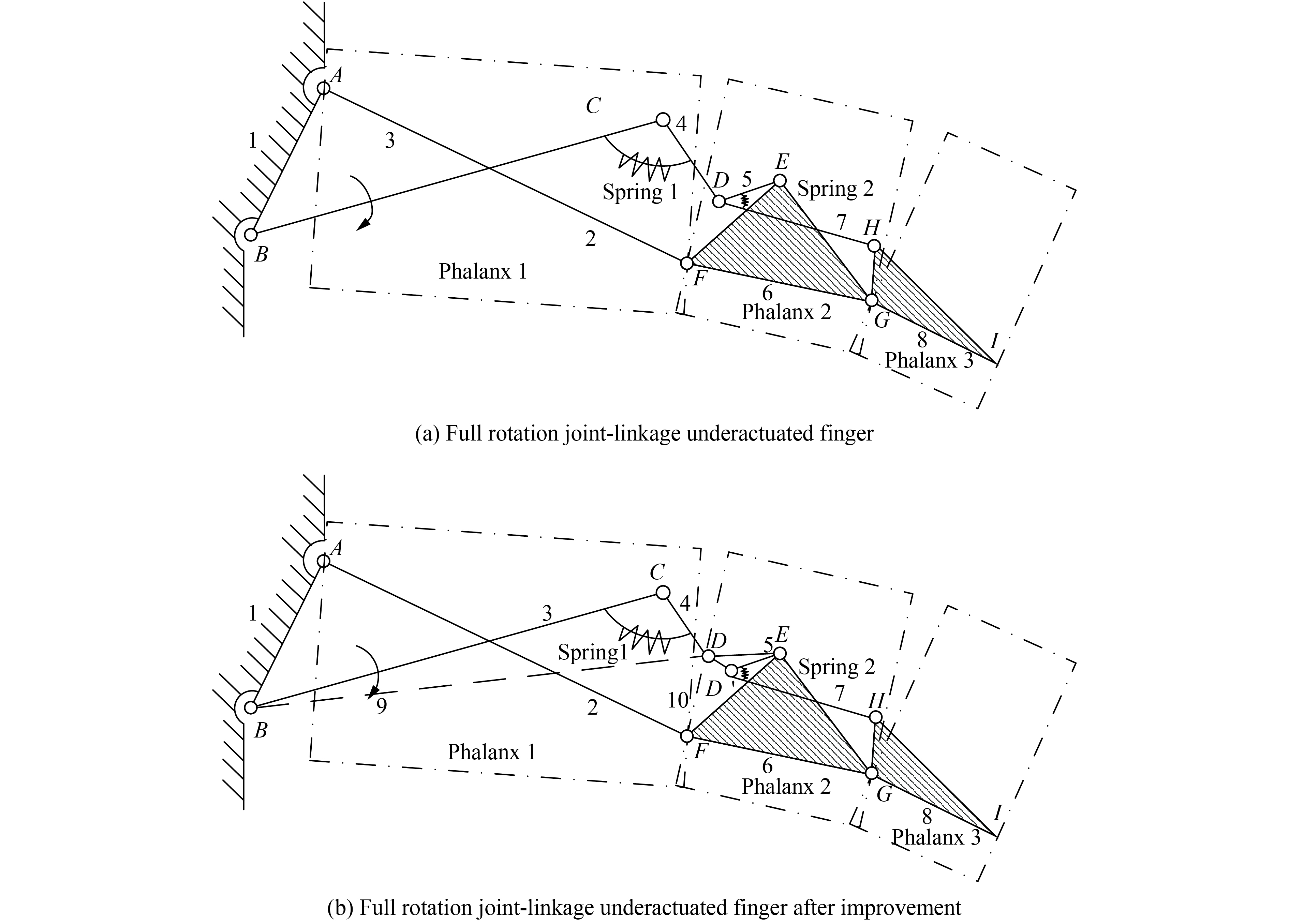 A 3D-printed Robot Hand with Three Linkage-driven Underactuated Fingers