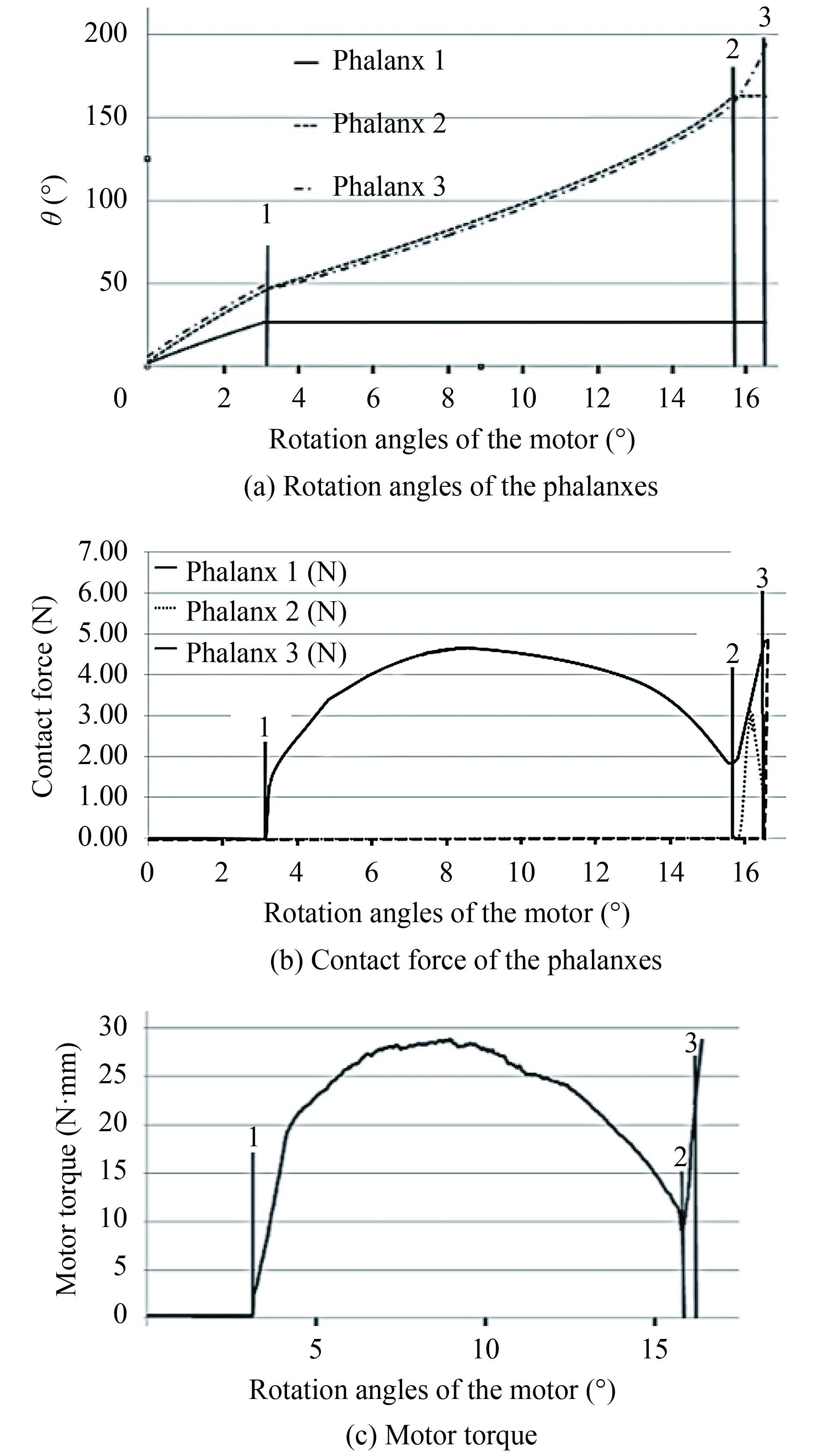A 3D-printed Robot Hand with Three Linkage-driven Underactuated Fingers