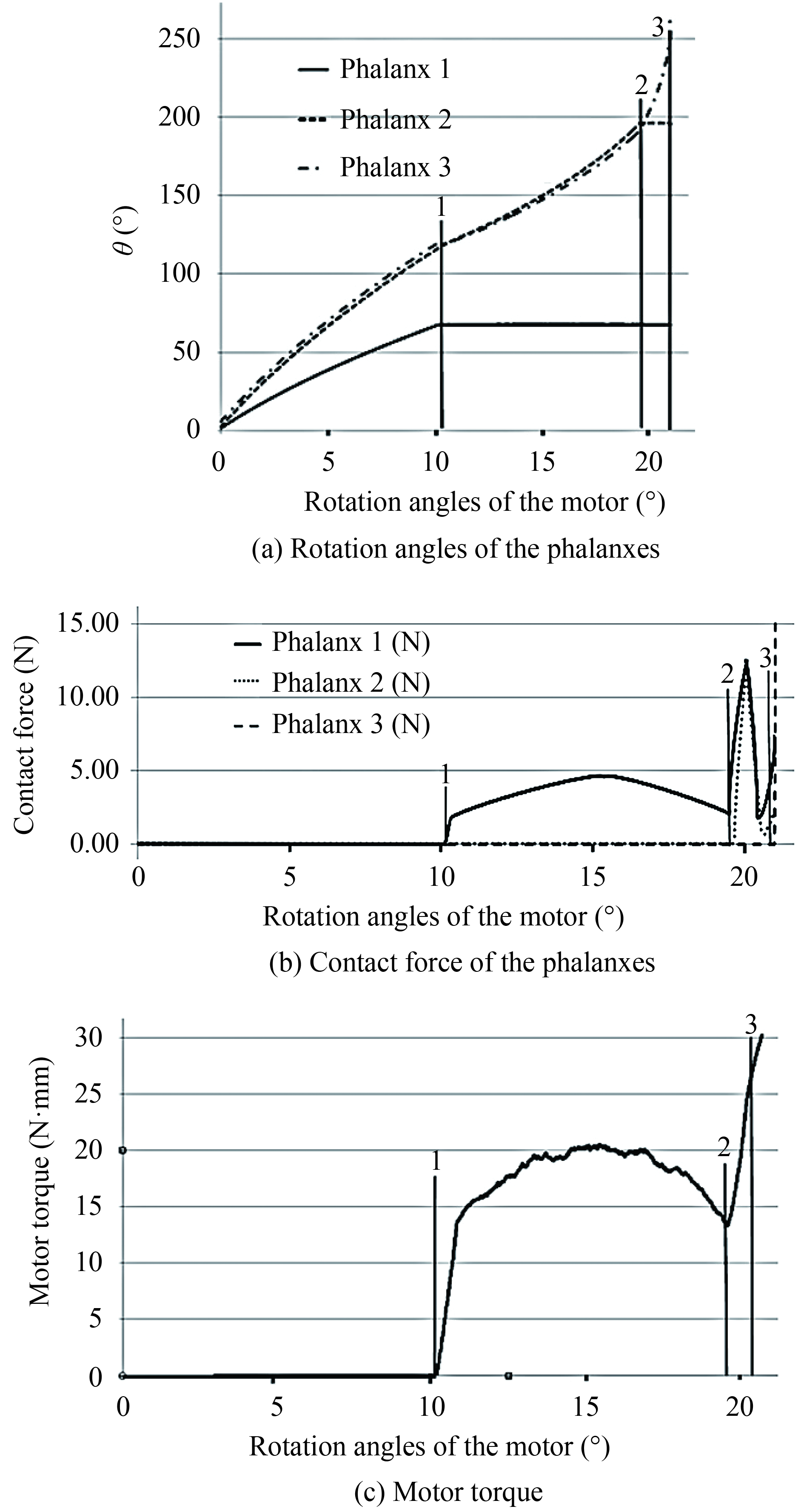 A 3D-printed Robot Hand with Three Linkage-driven Underactuated Fingers