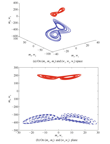 Complex Modified Projective Synchronization for Fractional-order Chaotic Complex Systems