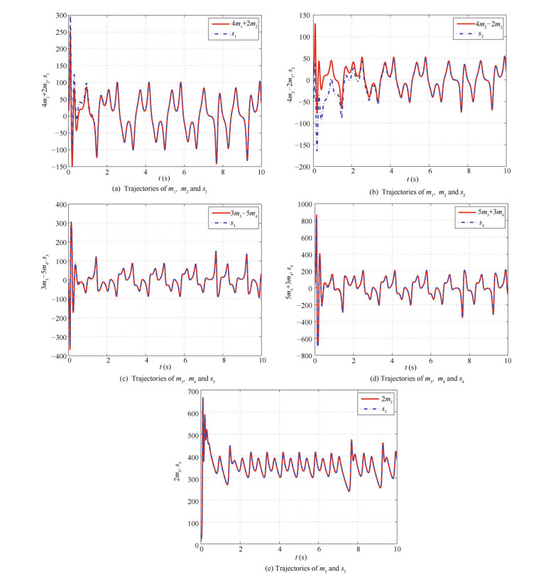 Complex Modified Projective Synchronization For Fractional Order Chaotic Complex Systems