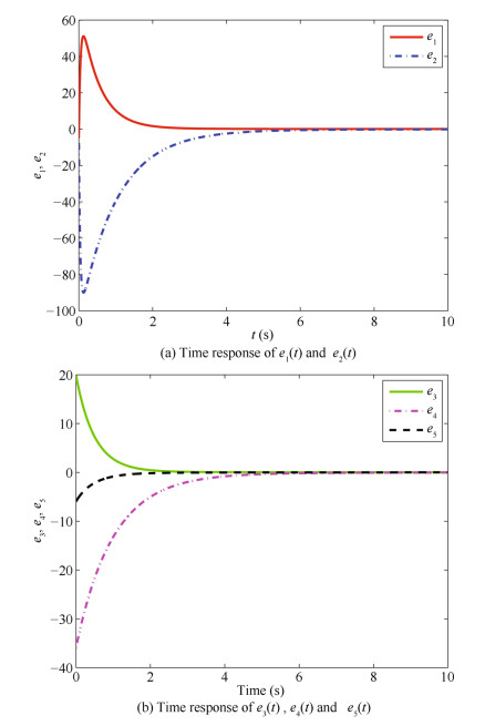 Complex Modified Projective Synchronization for Fractional-order Chaotic Complex Systems