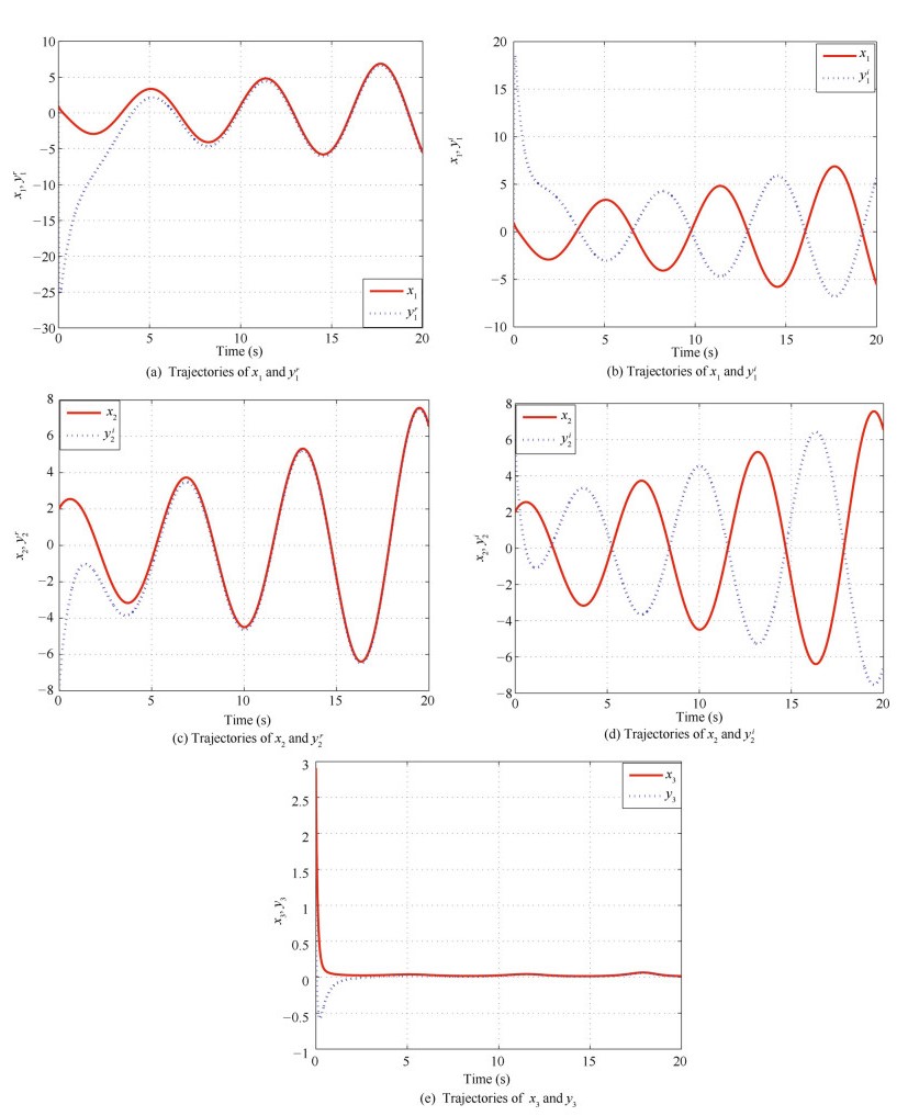 Complex Modified Projective Synchronization for Fractional-order Chaotic Complex Systems