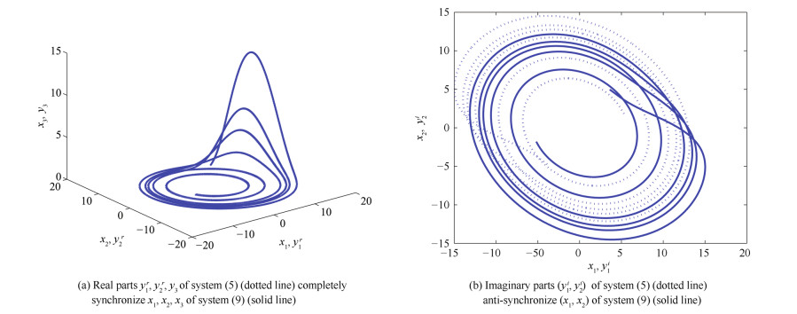 Complex Modified Projective Synchronization for Fractional-order Chaotic Complex Systems