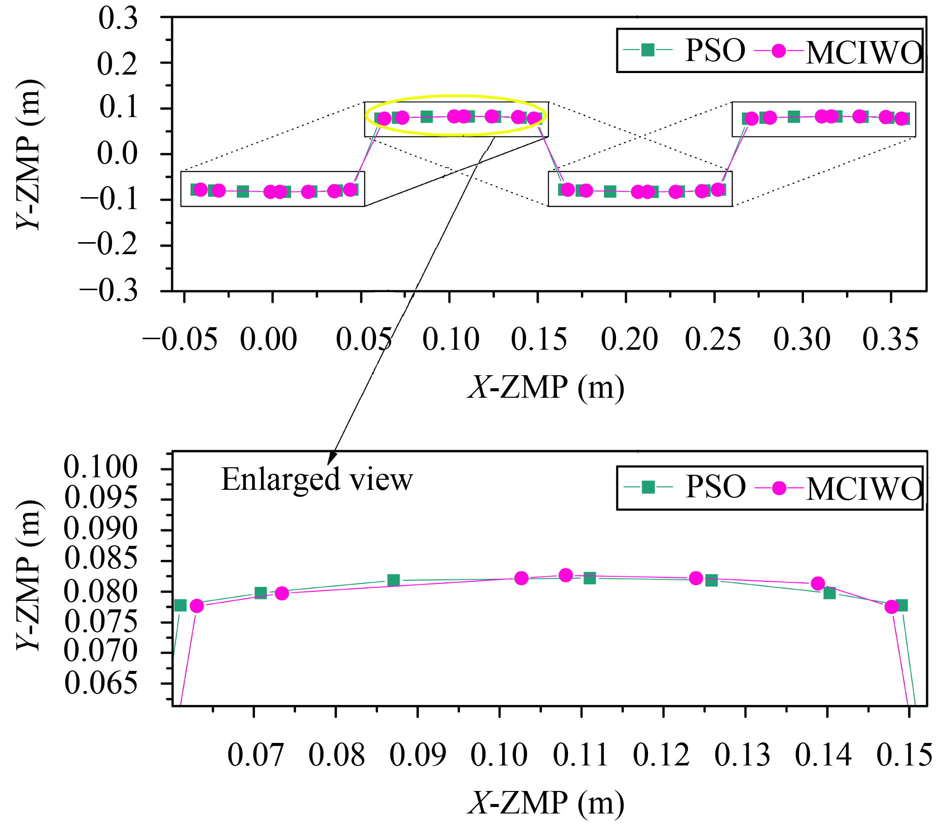 Near Optimal PID Controllers for the Biped Robot While Walking on Uneven Terrains