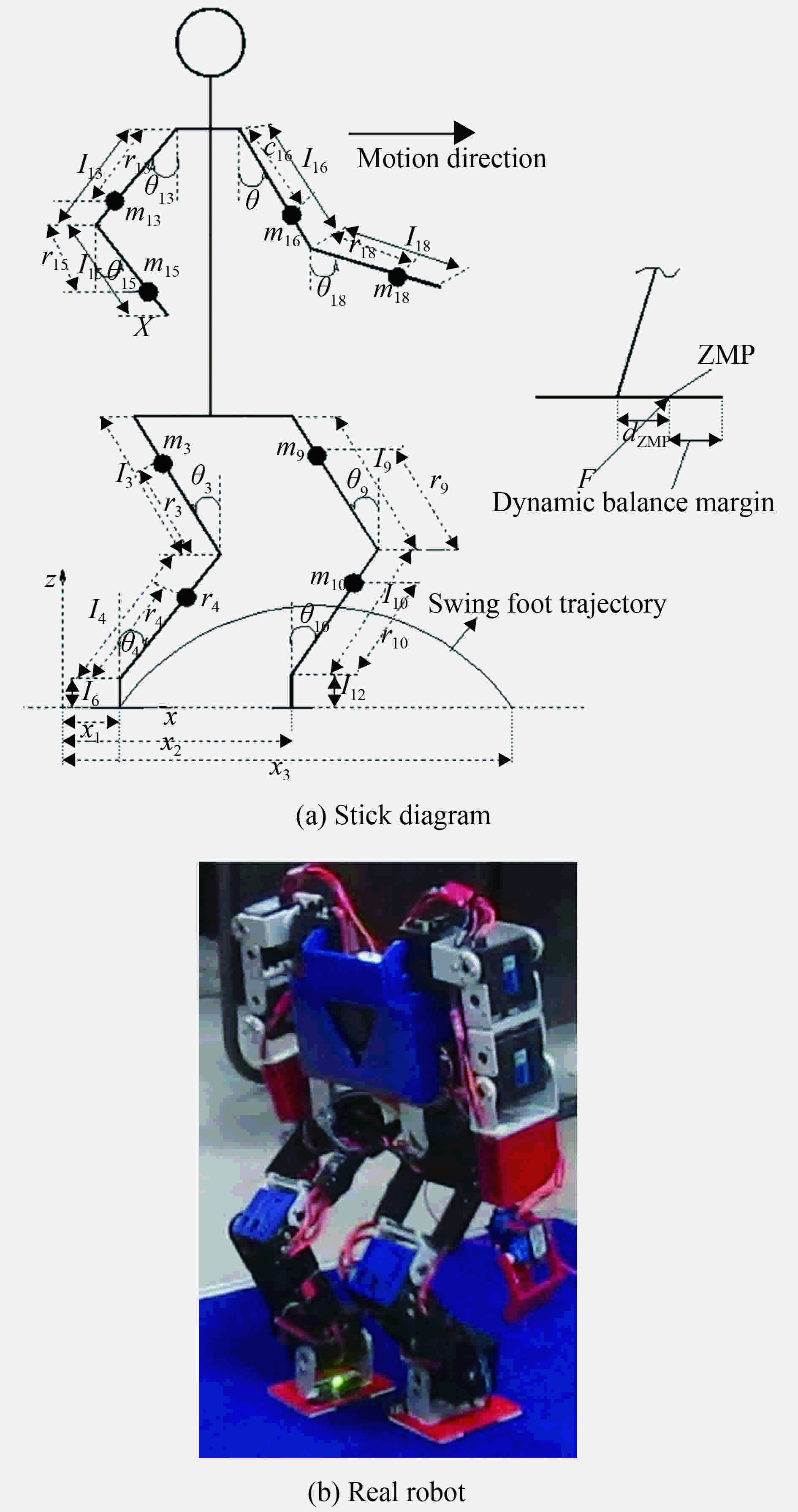Near Optimal PID Controllers for the Biped Robot While Walking on ...