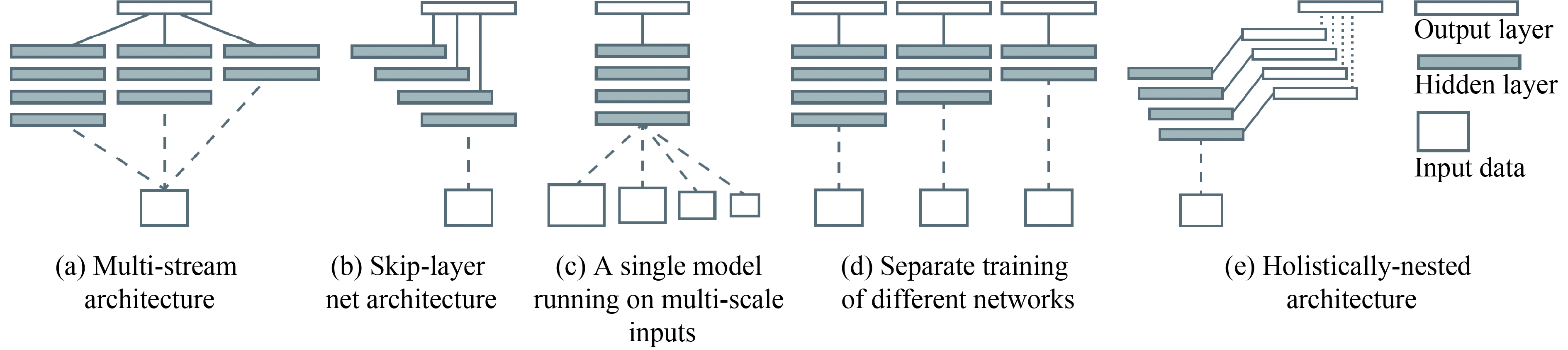 An Overview of Contour Detection Approaches