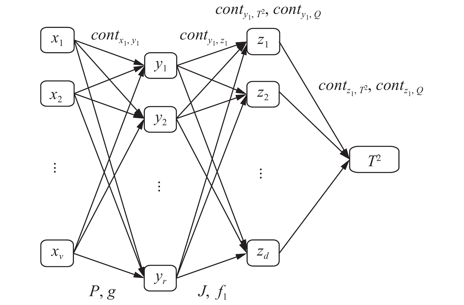 Multi-layer Contribution Propagation Analysis for Fault Diagnosis