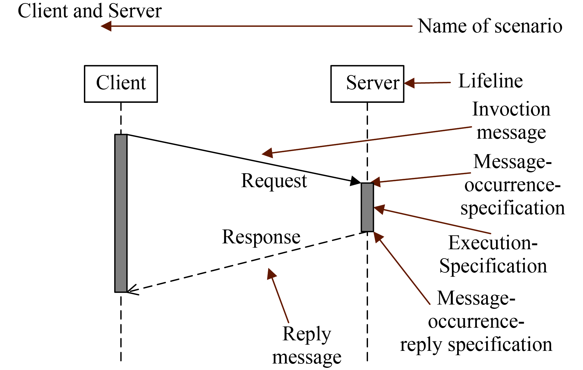 A Creative Approach to Reducing Ambiguity in Scenario-based Software Architecture Analysis