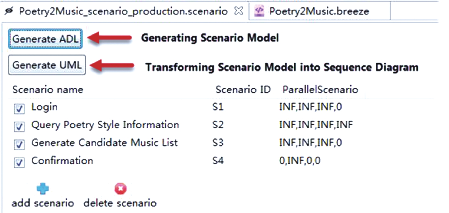 A Creative Approach to Reducing Ambiguity in Scenario-based Software Architecture Analysis