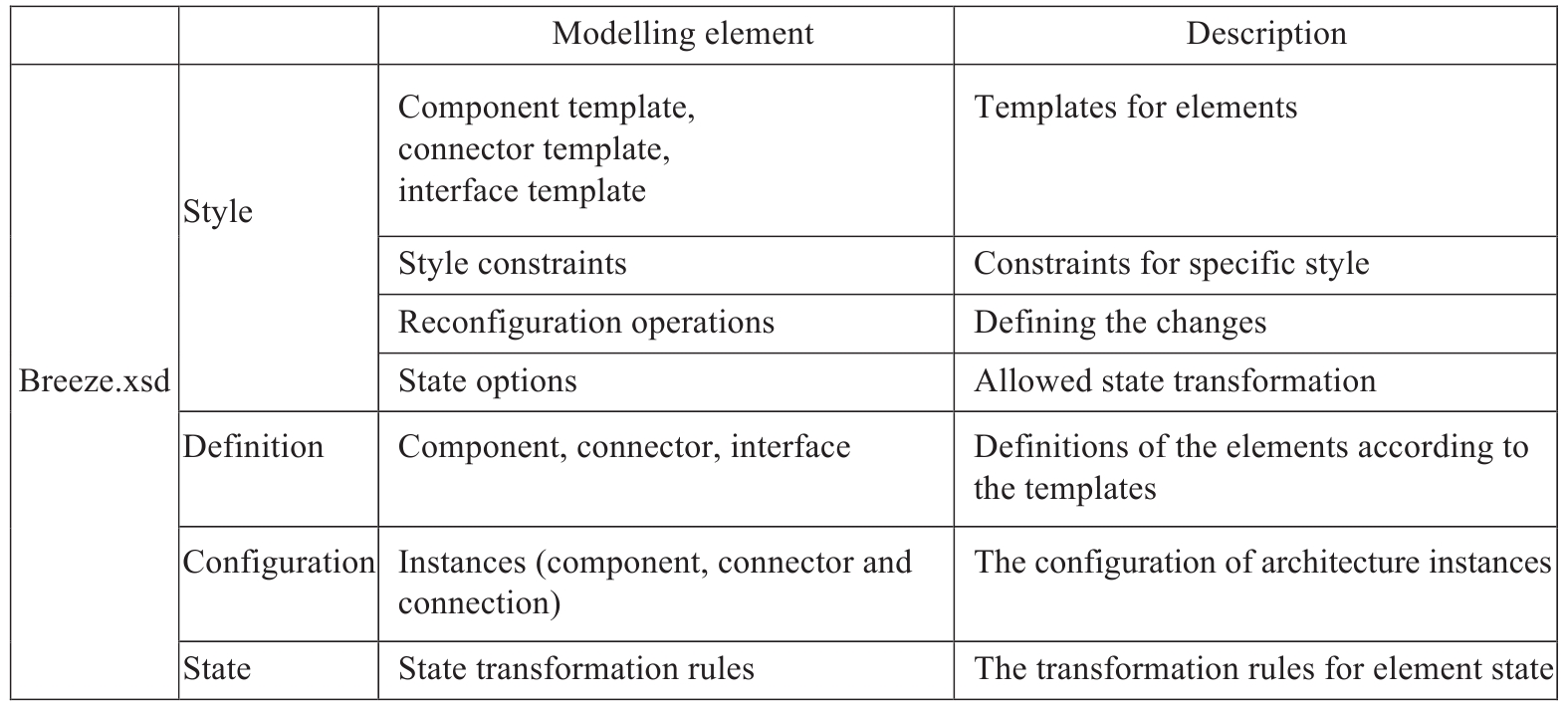 A Creative Approach to Reducing Ambiguity in Scenario-based Software Architecture Analysis