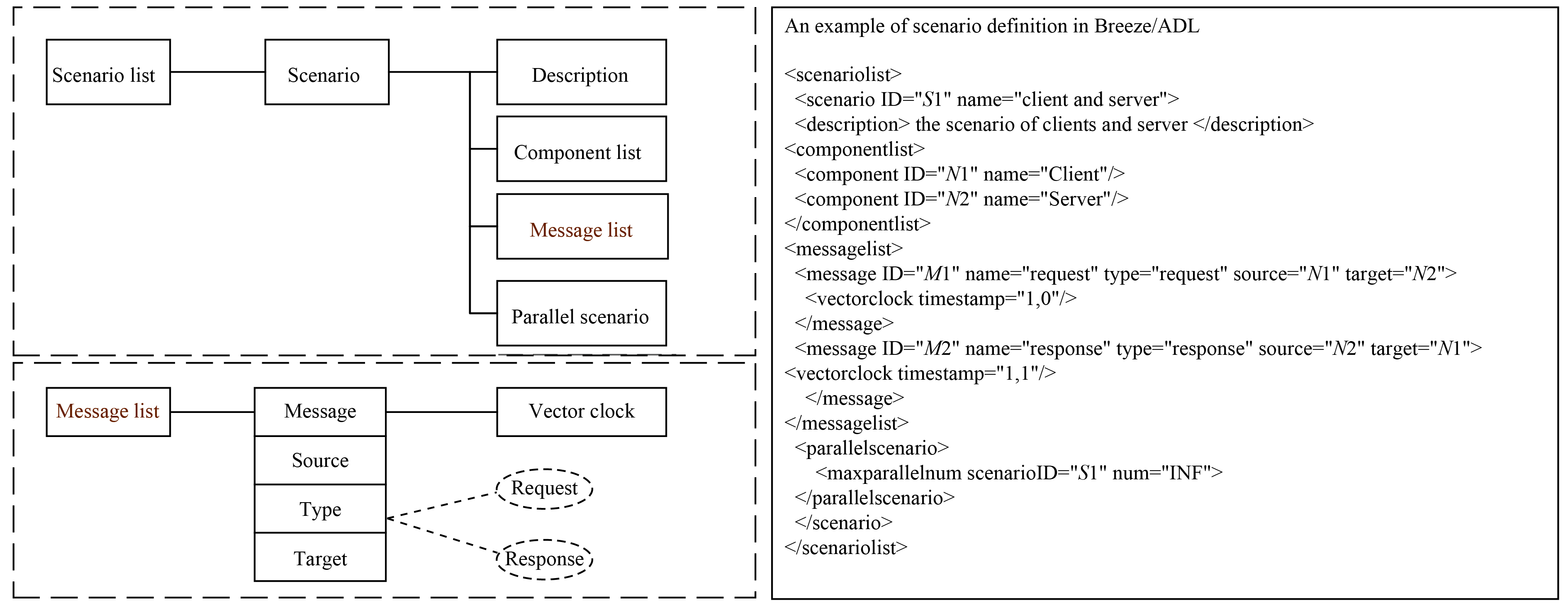 A Creative Approach to Reducing Ambiguity in Scenario-based Software Architecture Analysis