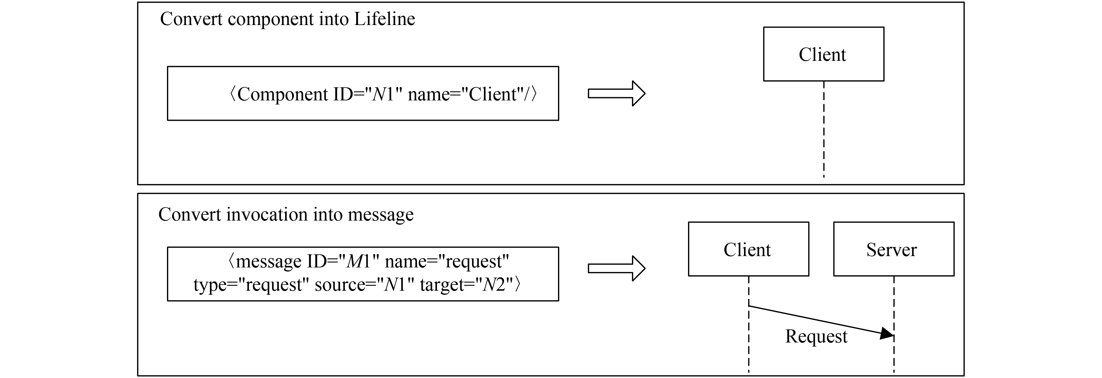 A Creative Approach to Reducing Ambiguity in Scenario-based Software Architecture Analysis