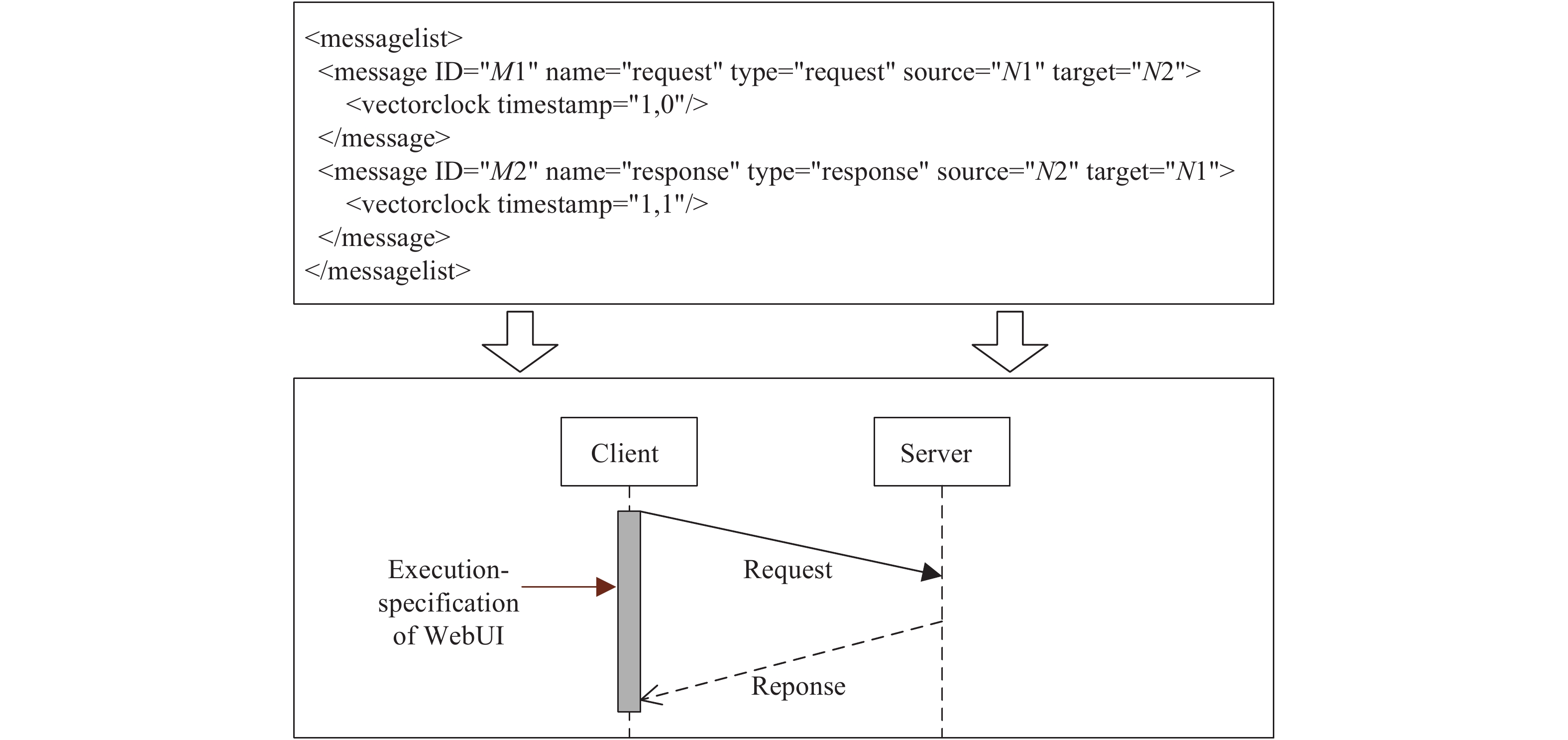 A Creative Approach to Reducing Ambiguity in Scenario-based Software Architecture Analysis