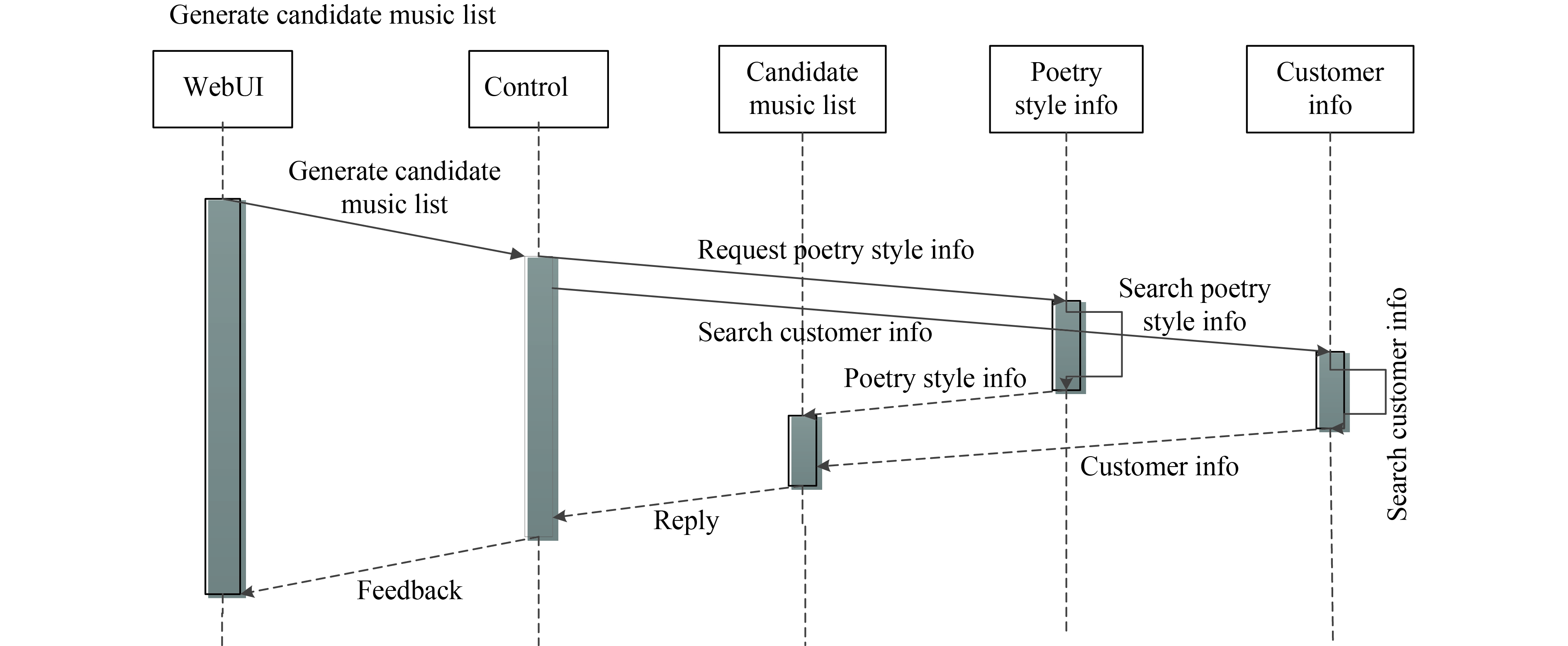 A Creative Approach to Reducing Ambiguity in Scenario-based Software Architecture Analysis