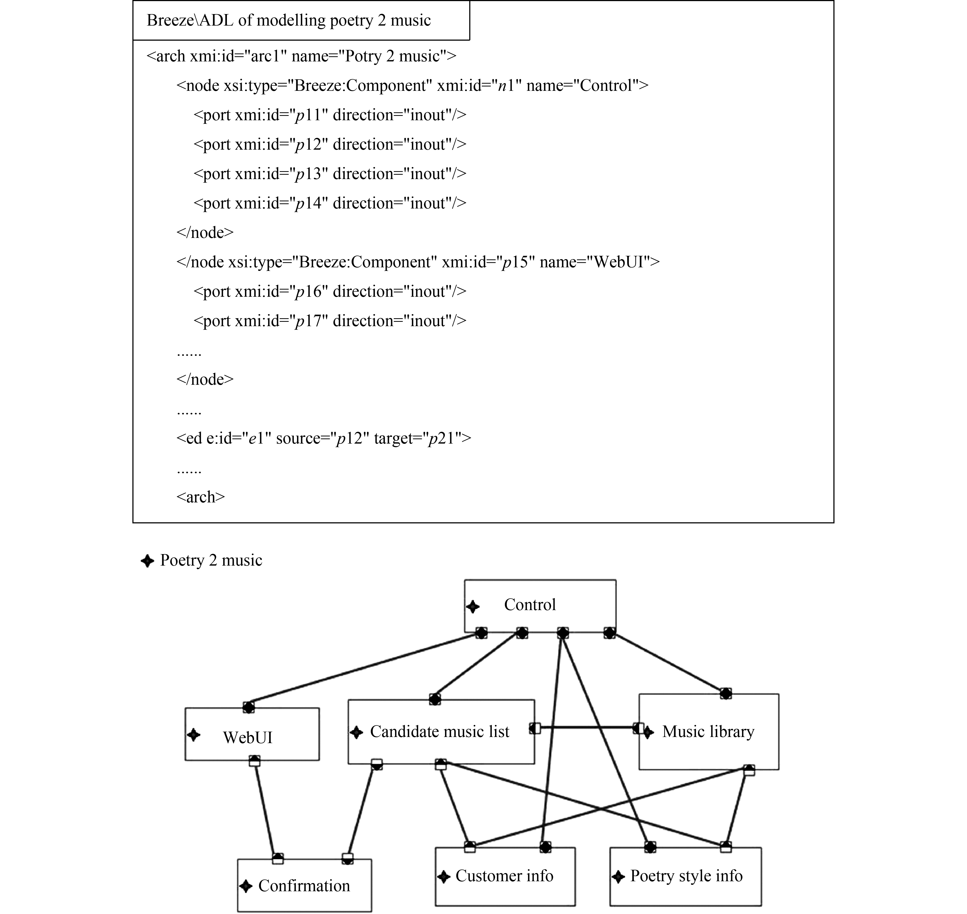 A Creative Approach to Reducing Ambiguity in Scenario-based Software Architecture Analysis