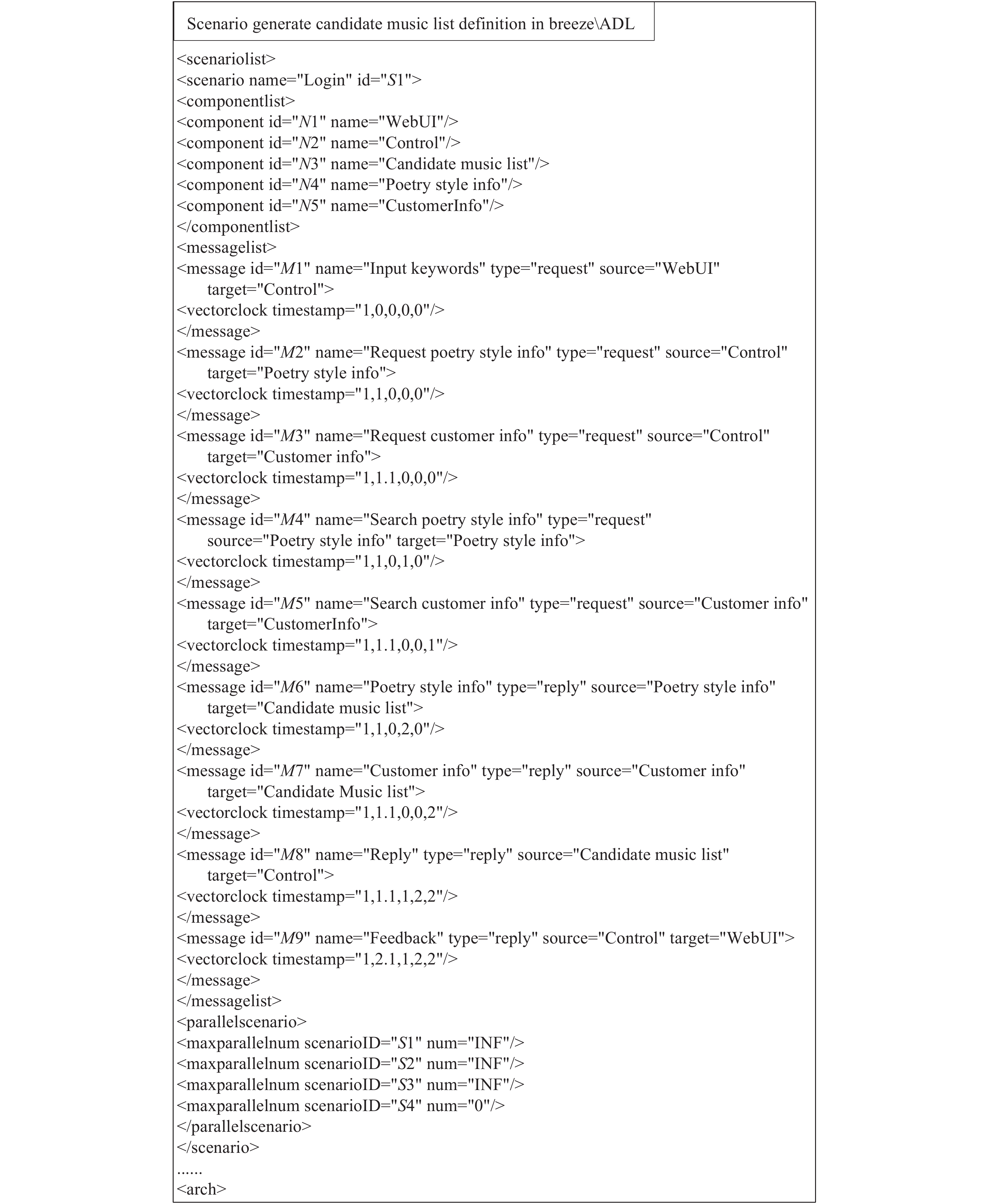 A Creative Approach to Reducing Ambiguity in Scenario-based Software Architecture Analysis