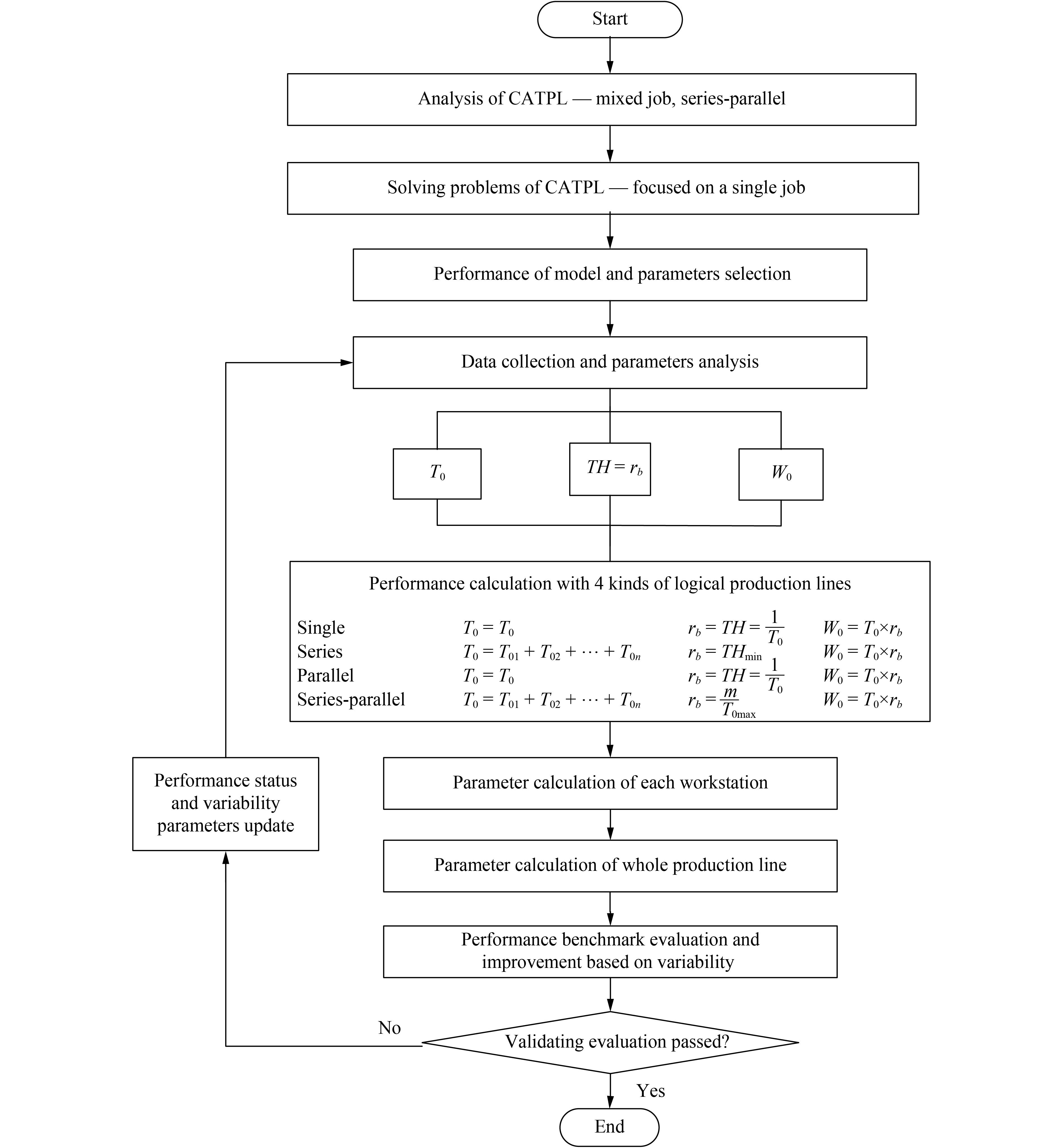 Performance Evaluation and Improvement of Chipset Assembly & Test ...