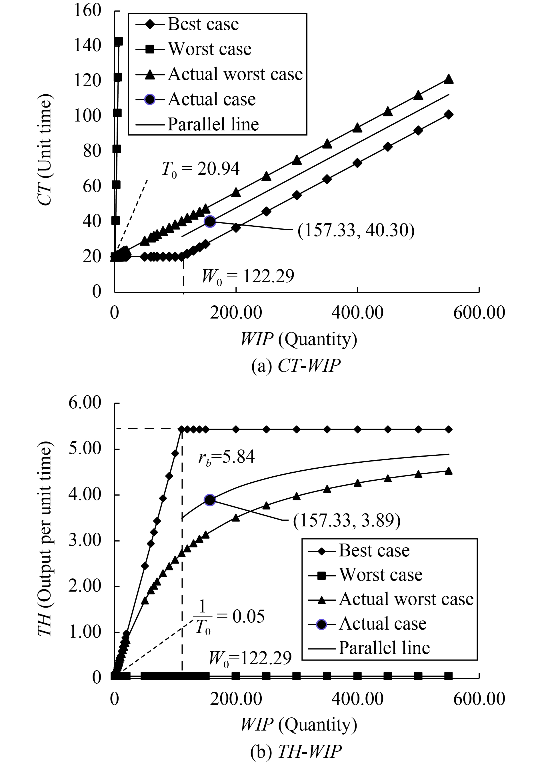 Performance Evaluation and Improvement of Chipset Assembly & Test ...