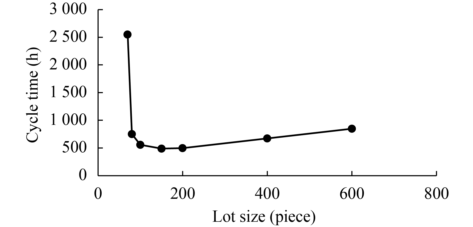 Performance Evaluation and Improvement of Chipset Assembly & Test ...