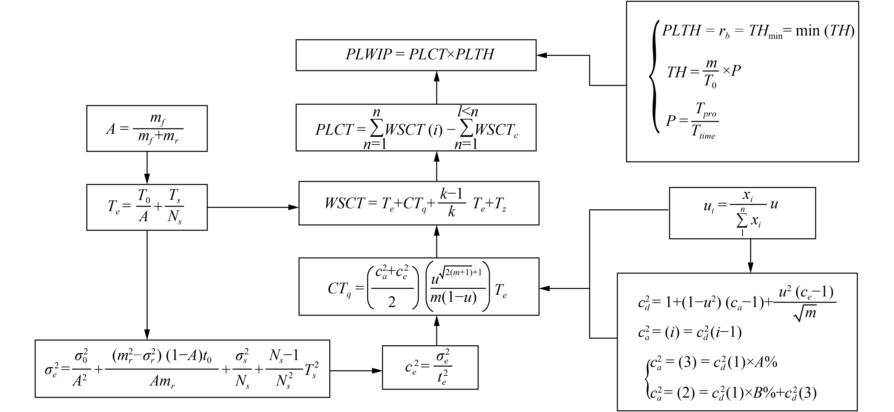 Performance Evaluation and Improvement of Chipset Assembly & Test ...