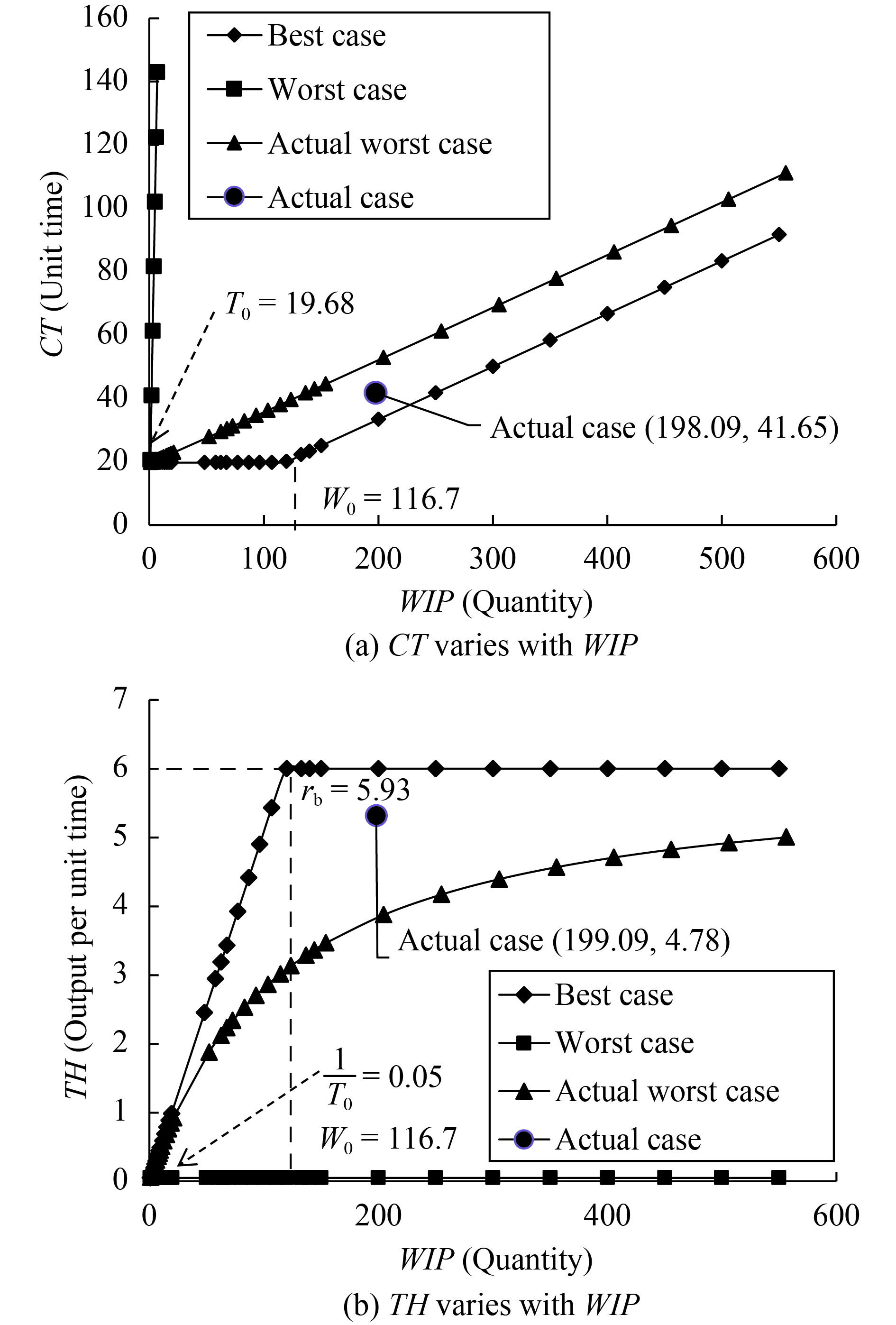 Performance Evaluation and Improvement of Chipset Assembly & Test ...