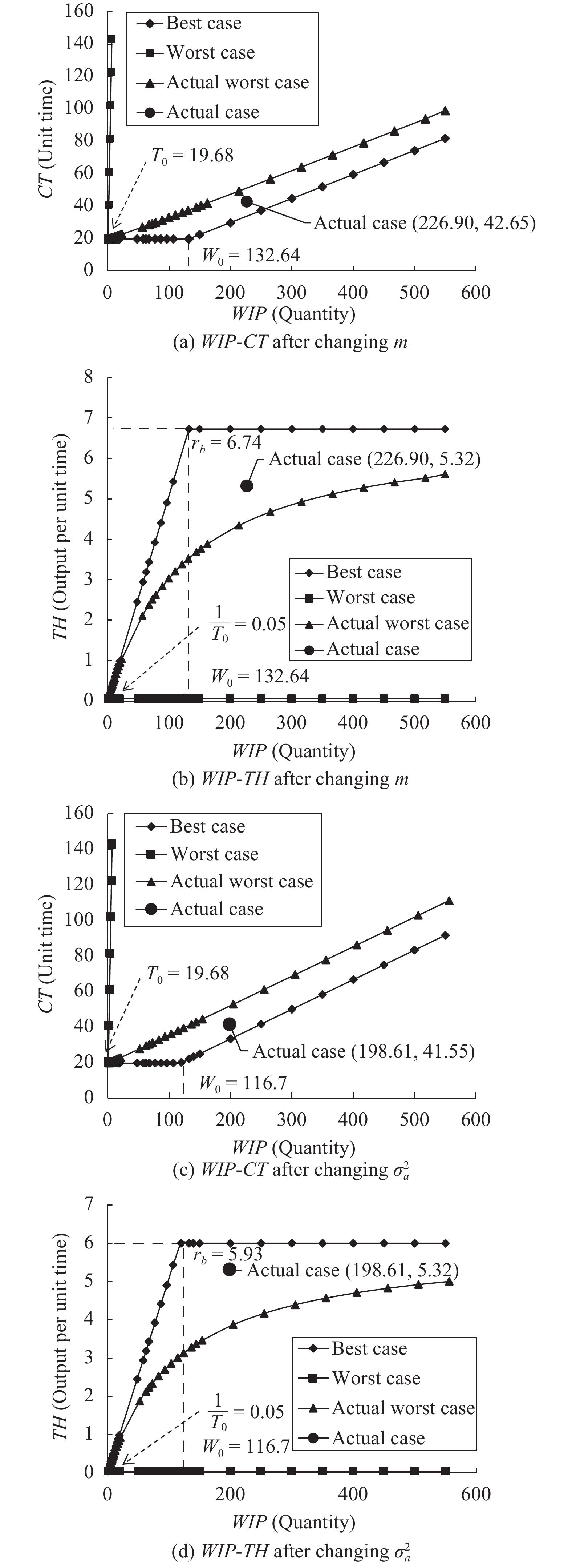 Performance Evaluation and Improvement of Chipset Assembly & Test ...