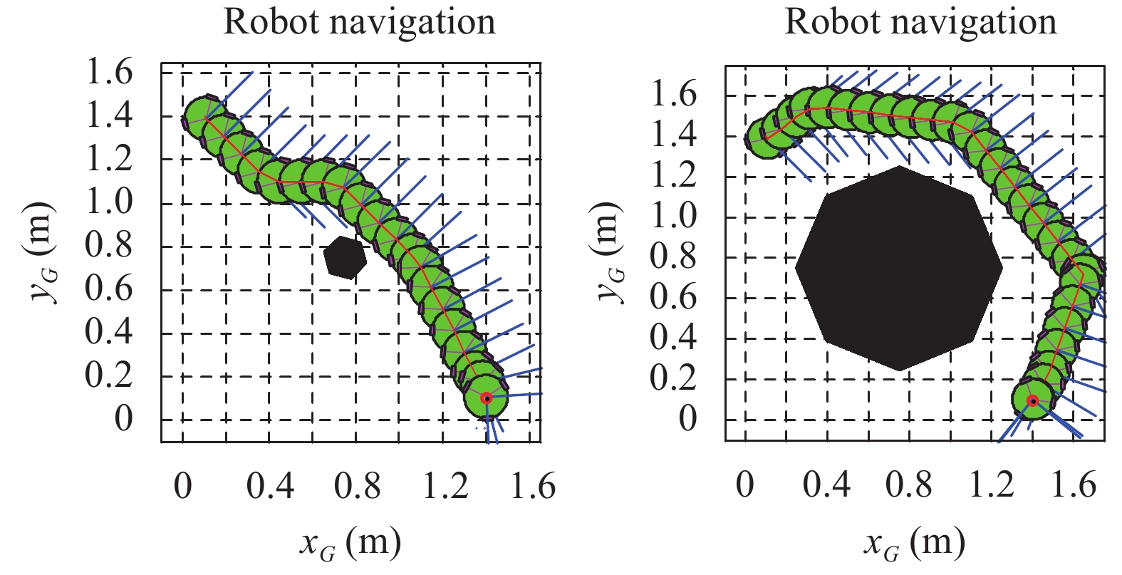 Fuzzy Behavior-based Control of Three Wheeled Omnidirectional Mobile Robot