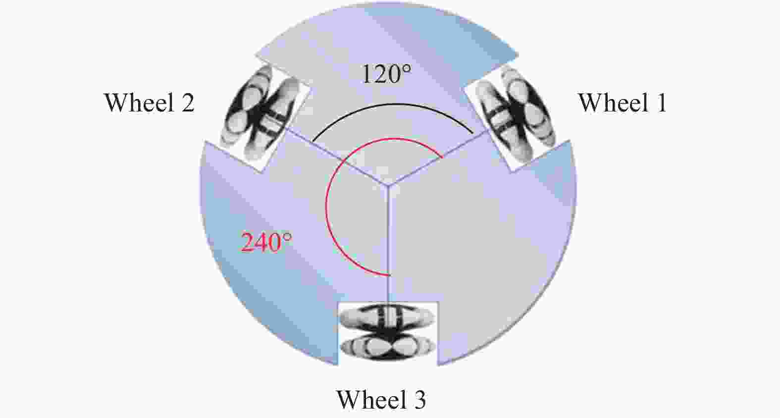 Fuzzy Behavior-based Control of Three Wheeled Omnidirectional Mobile Robot