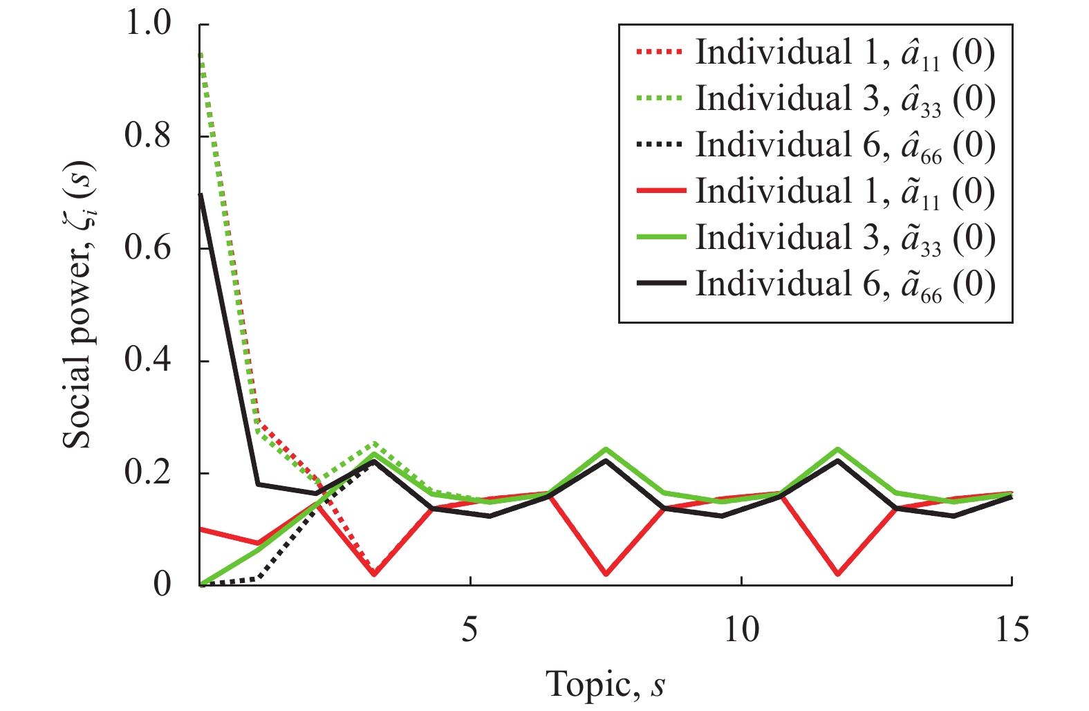Recent Advances in the Modelling and Analysis of Opinion Dynamics on ...