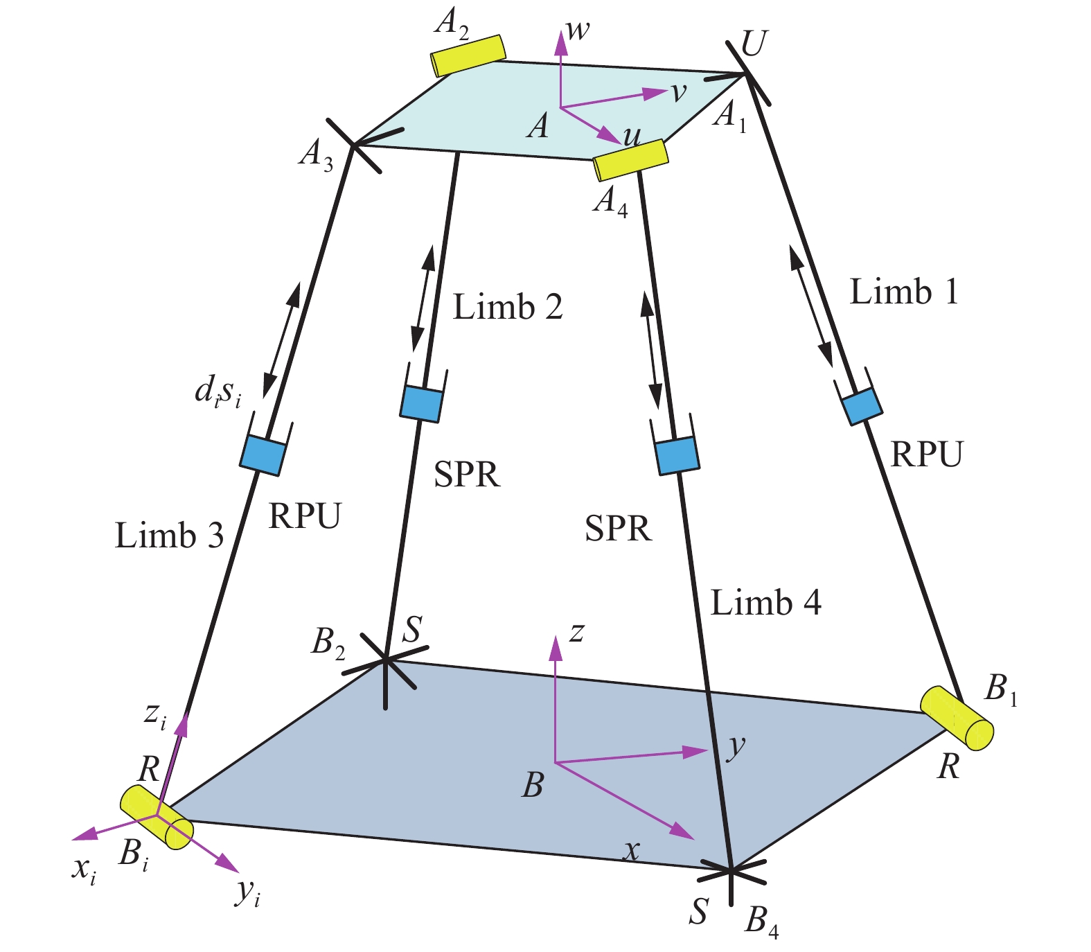 Dynamic Performance Evaluation of a Redundantly Actuated and Over-constrained Parallel Manipulator