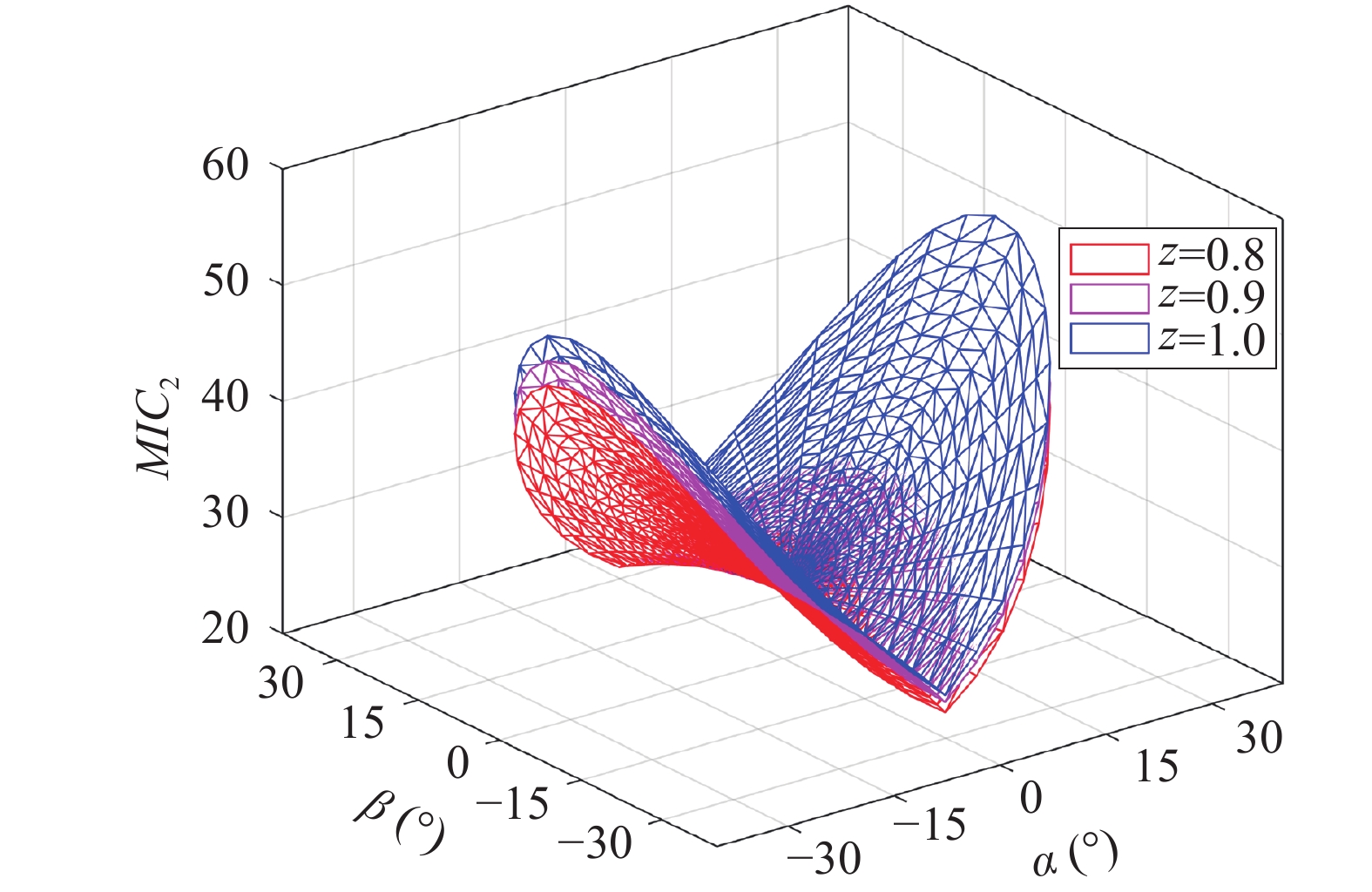 Dynamic Performance Evaluation of a Redundantly Actuated and Over-constrained Parallel Manipulator