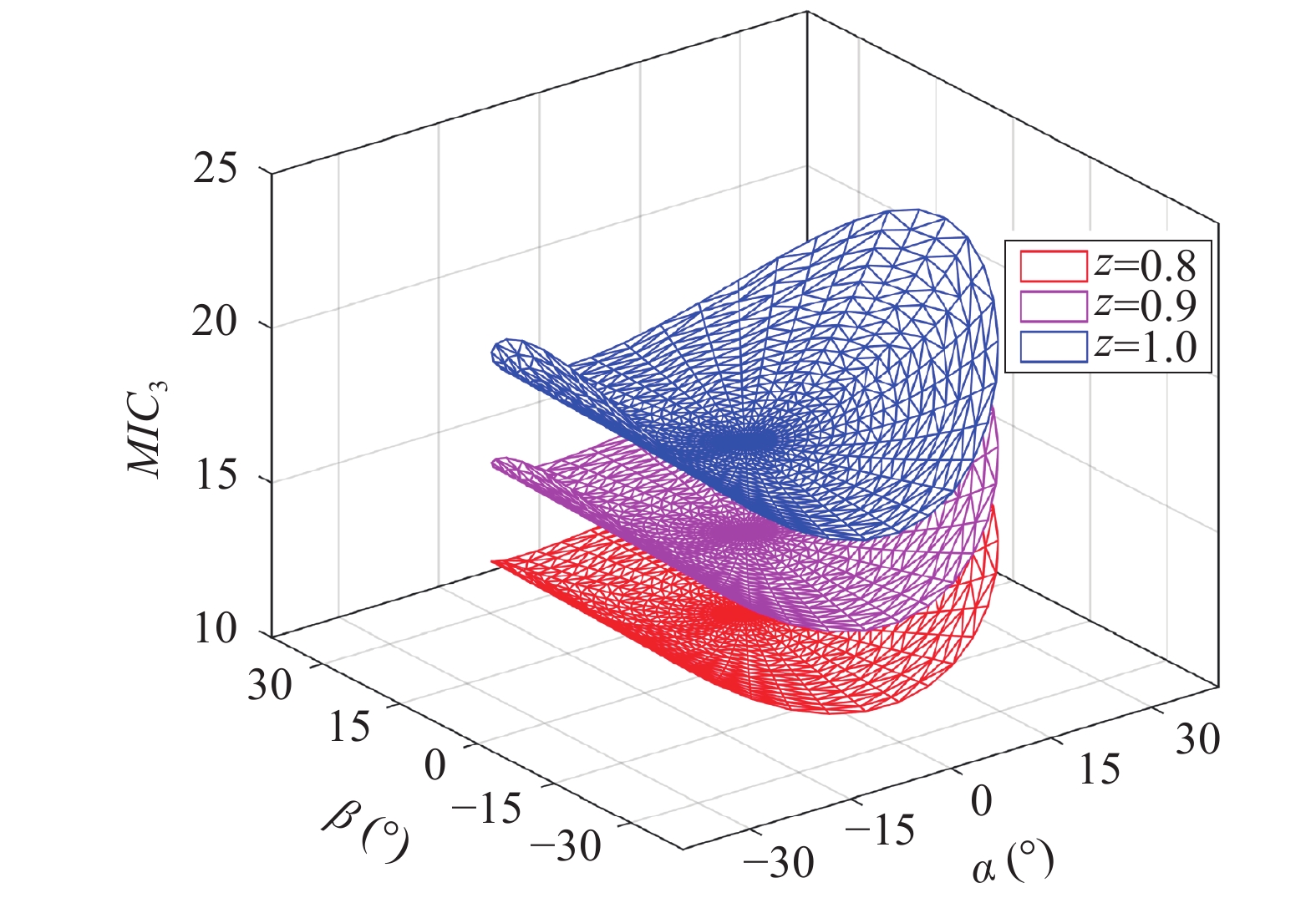 Dynamic Performance Evaluation of a Redundantly Actuated and Over-constrained Parallel Manipulator